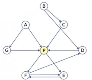Sociometrico
